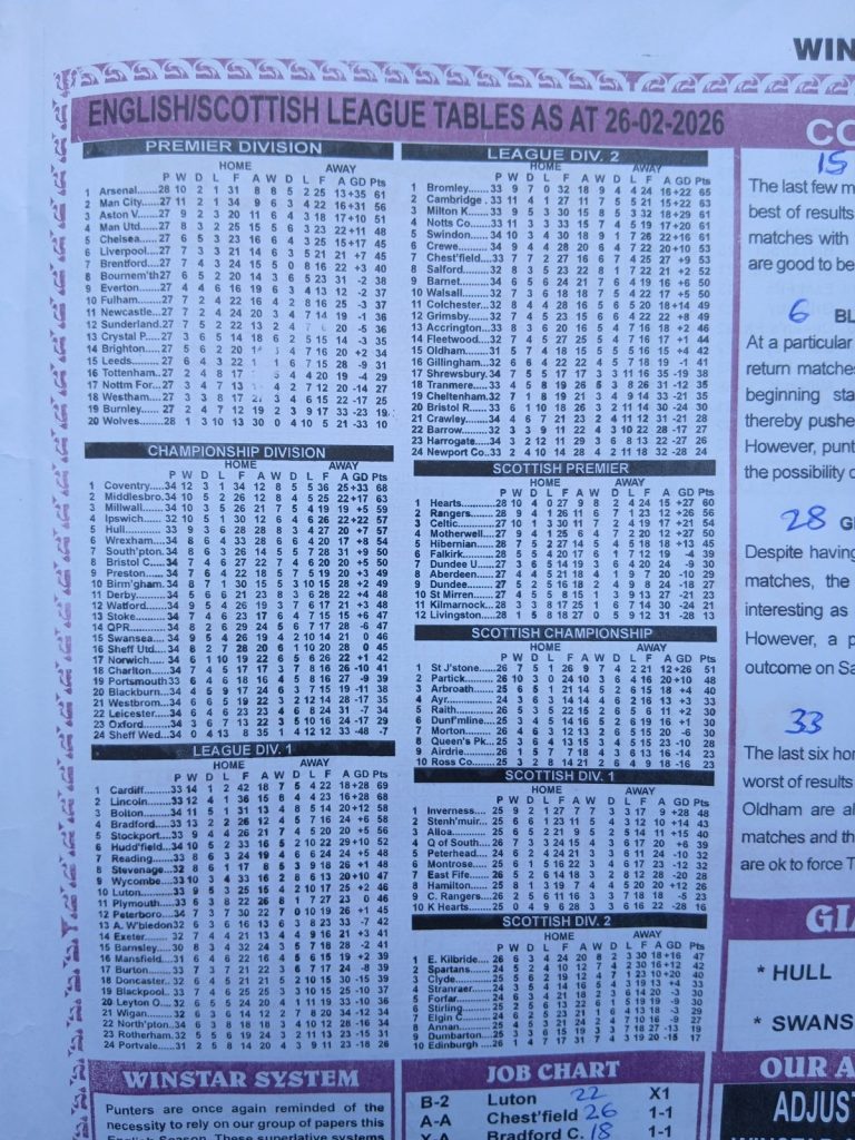Week 36 Pool RSK Papers 2026 Bob Morton, Capital Intl, Soccer X